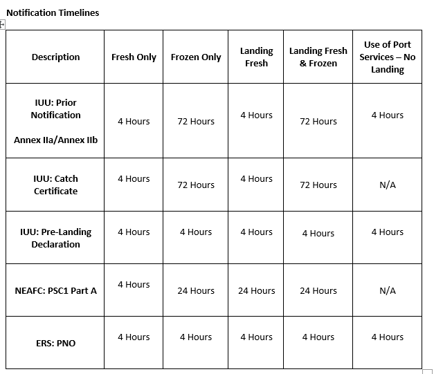 Third Country Landings and Transhipment